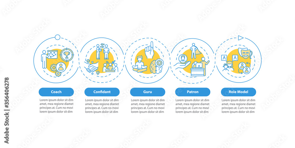 Role model types vector infographic template. Coach for personal ...