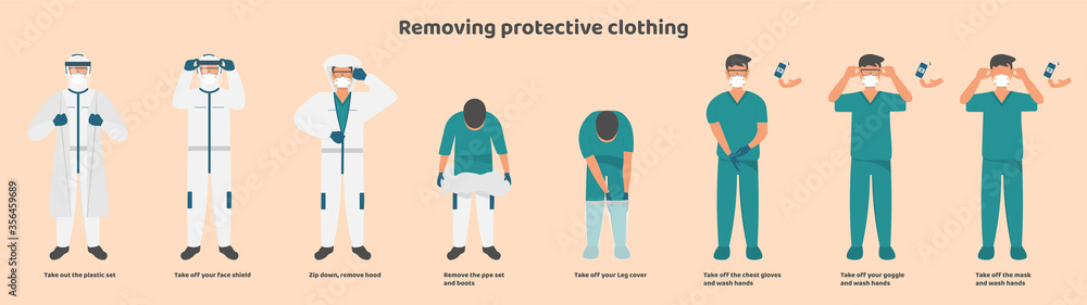 Procedure for removing medical protective equipment Correct and safe ...