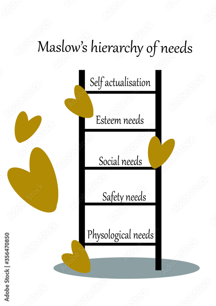 Maslow's pyramid. Hierarchy of needs Stock Illustration | Adobe Stock