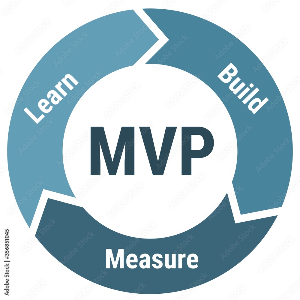 MVP minimum viable product scheme infographics with learn, build and ...