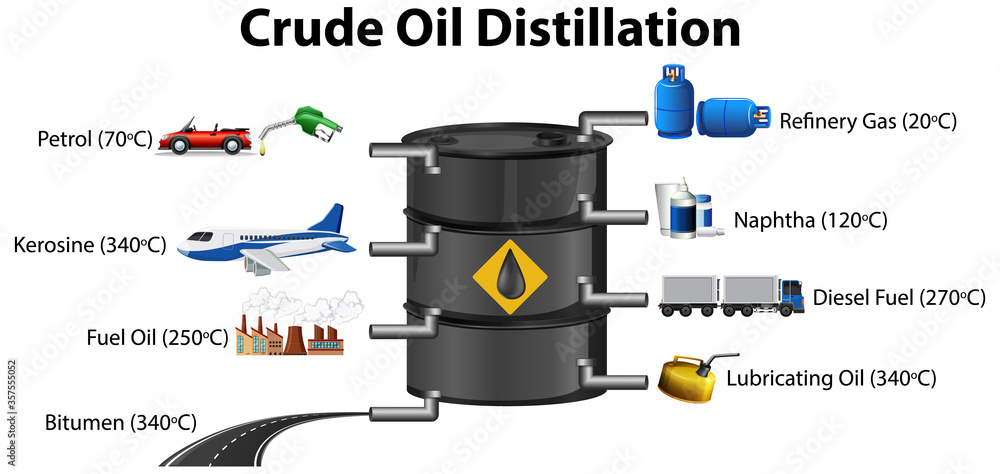 Crude oil distillation process isolated on white background Stock ...