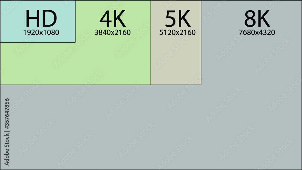 8K Ultra HD, 4K UHD, Quad HD, Full HD vector resolution presentation ...