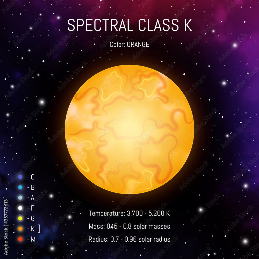 Star classes vector illustration.Spectral class K. Spectrum ...