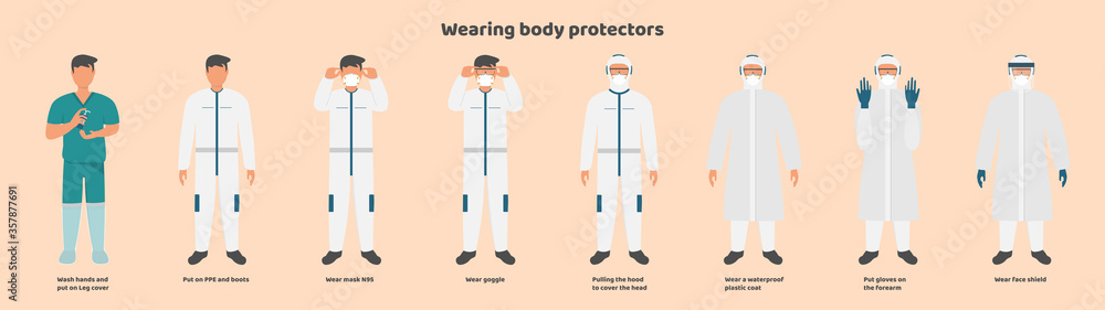 Procedures for wearing medical protective equipment Correct and safe ...