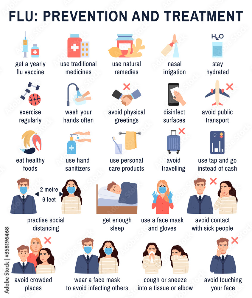 Flu virus prevention treatment flat icons set on white background ...