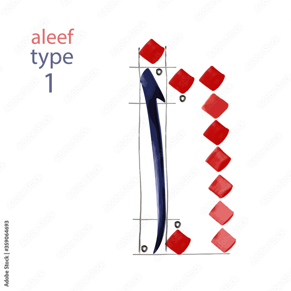 Arabic calligraphy rules for writing the letter. Arabic alphabet ...