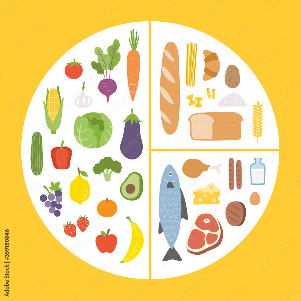 Healthy eating tips. Infographic chart of food balance with proper ...