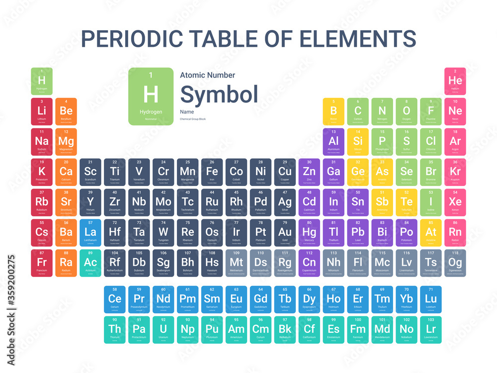 Periodic table of elements Stock Vector | Adobe Stock