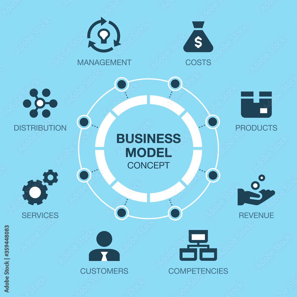 Simple infographic for business model visualization with colorful pie ...