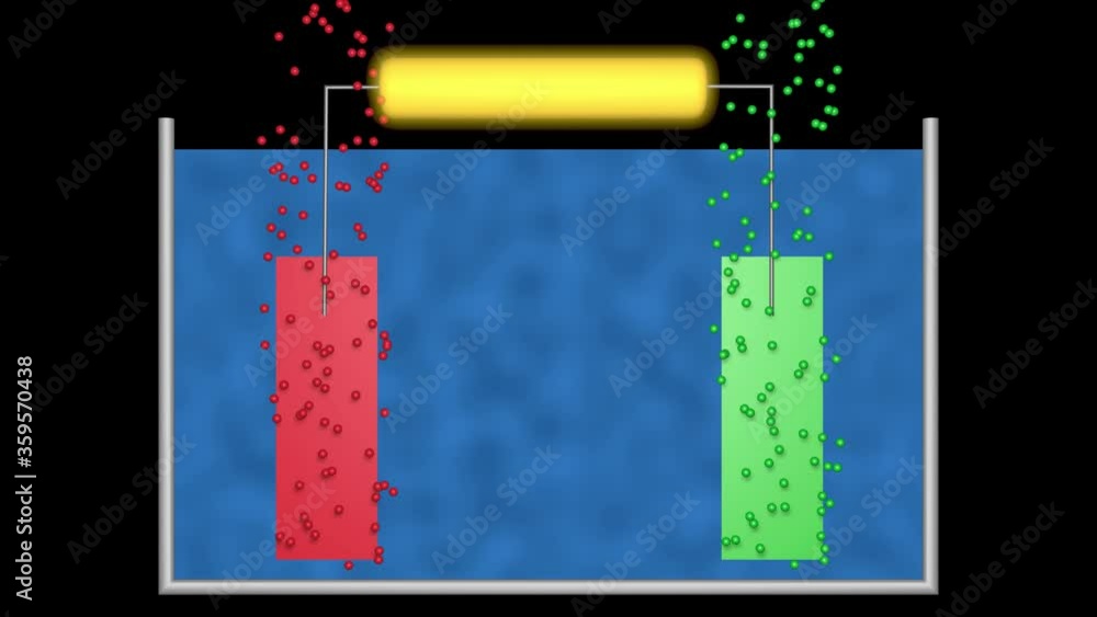 Electrolysis . Separating water into hydrogen and oxygen. Combined 2d ...