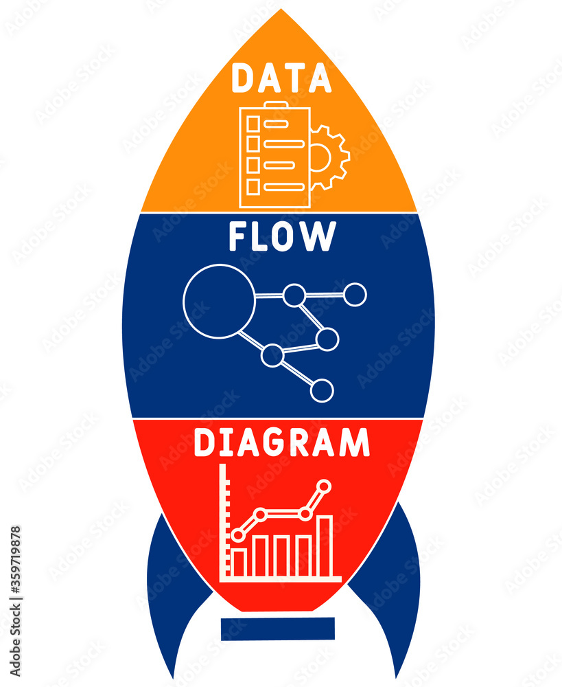 DFD - Data Flow Diagram acronym, technology concept background ...