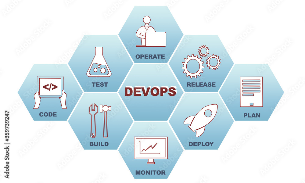 DEVOPS concept illustrates software delivery automation through ...