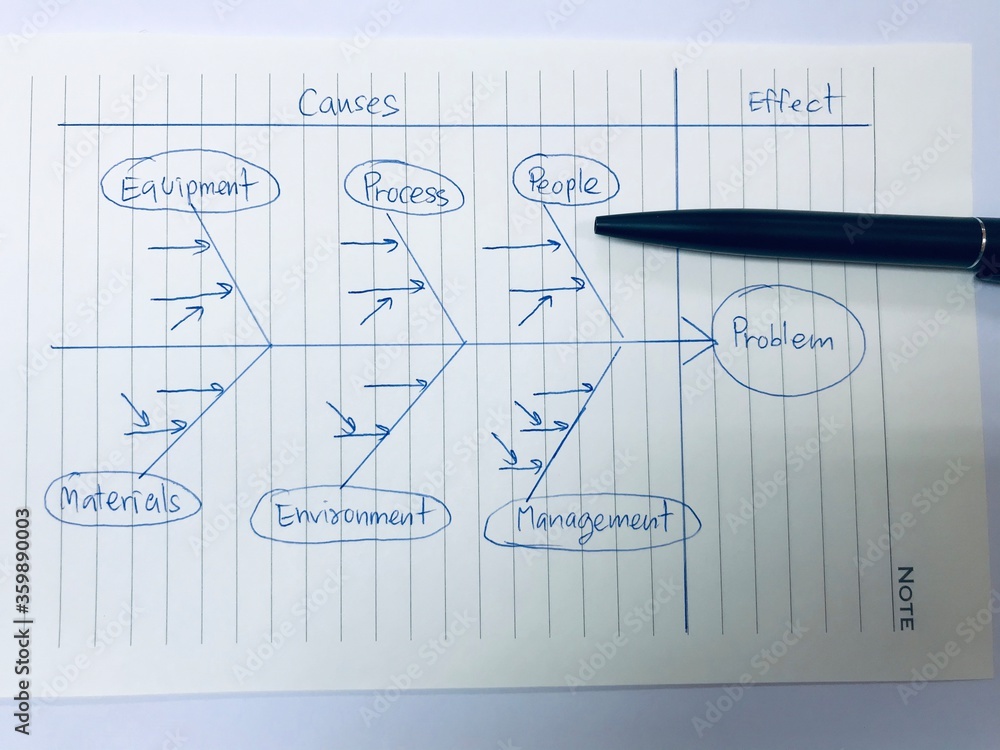Fotografia do Stock: fish bone or causes and effect diagram for root ...