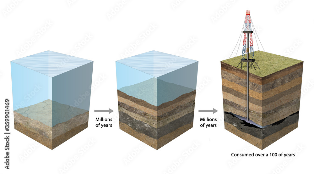 Oil and gas natural formation. Time line from million years ago to ...