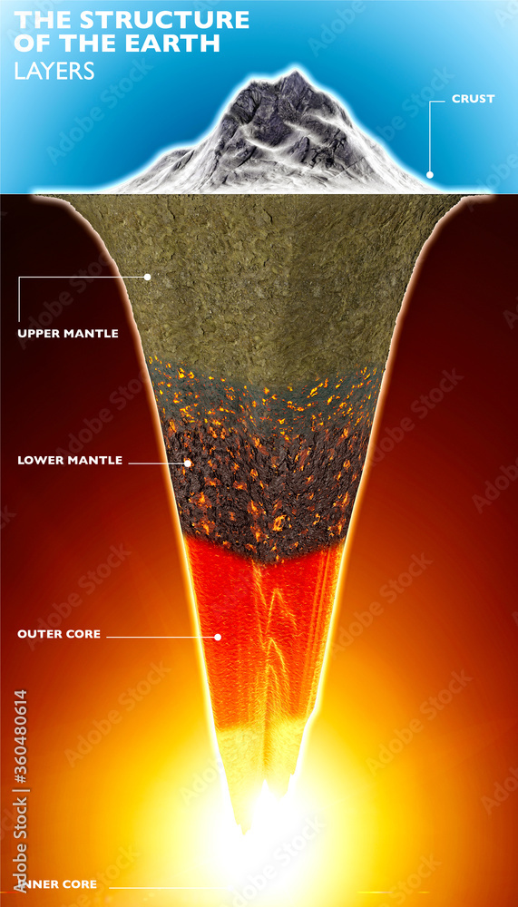 Structure of the Earth, 3d section of the earth. Layers. 3d render ...