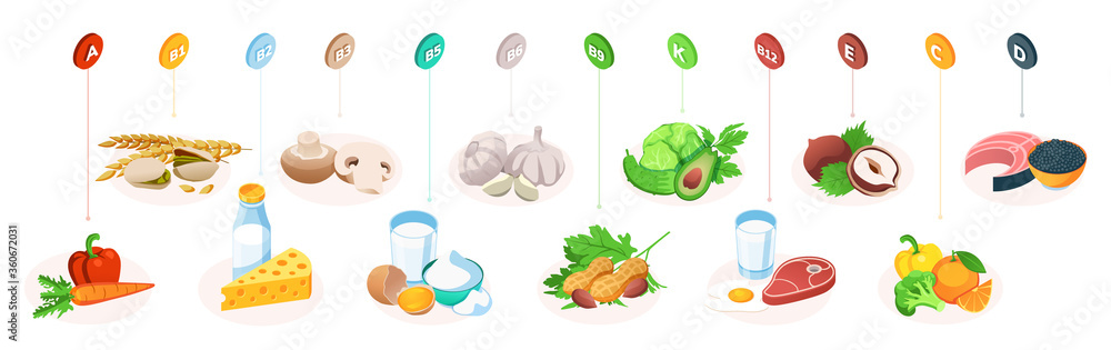 Vitamins in food, healthy nutrition fruits, vegetables and meat, vector ...
