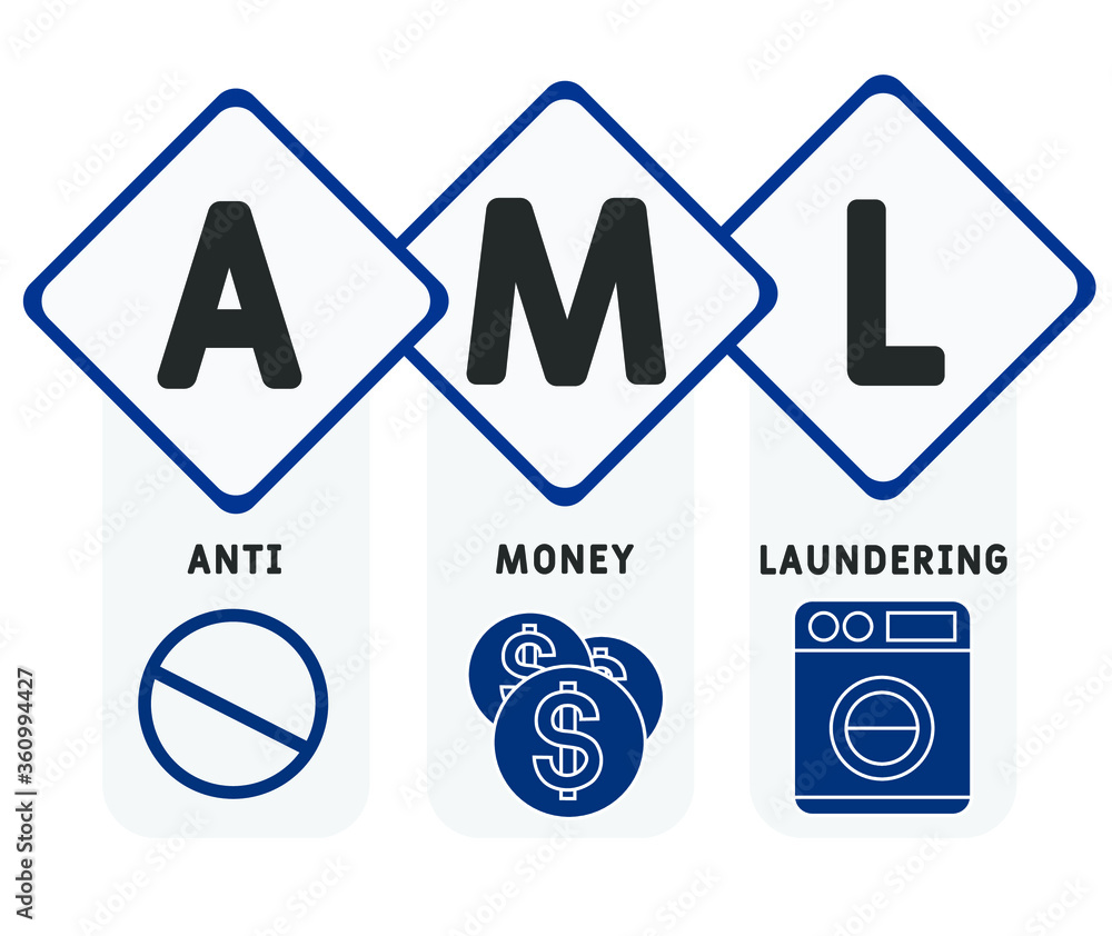 AML - Anti Money Laundering. business concept background. vector ...