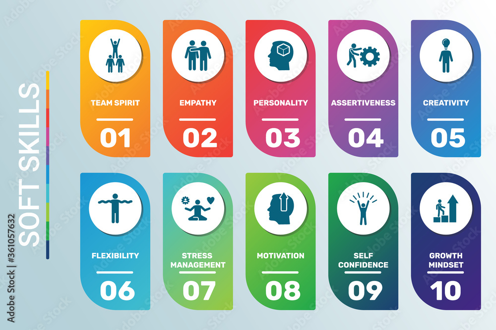 Vector Infographic template Soft Skills data visualization. 10 step ...