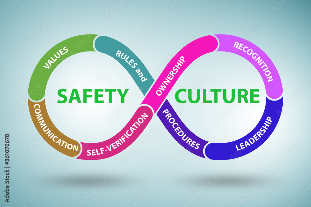 Safety culture concept with key elements Stock Illustration | Adobe Stock