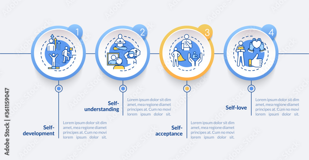 Psychological knowledge vector infographic template. Self understanding ...