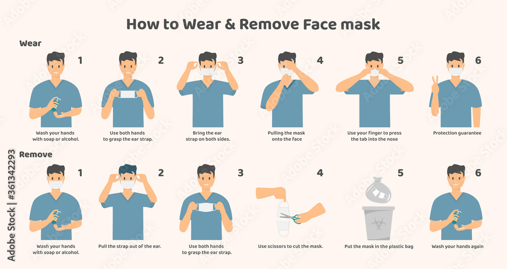 How to wear and remove the mask correct. Man presenting the correct ...