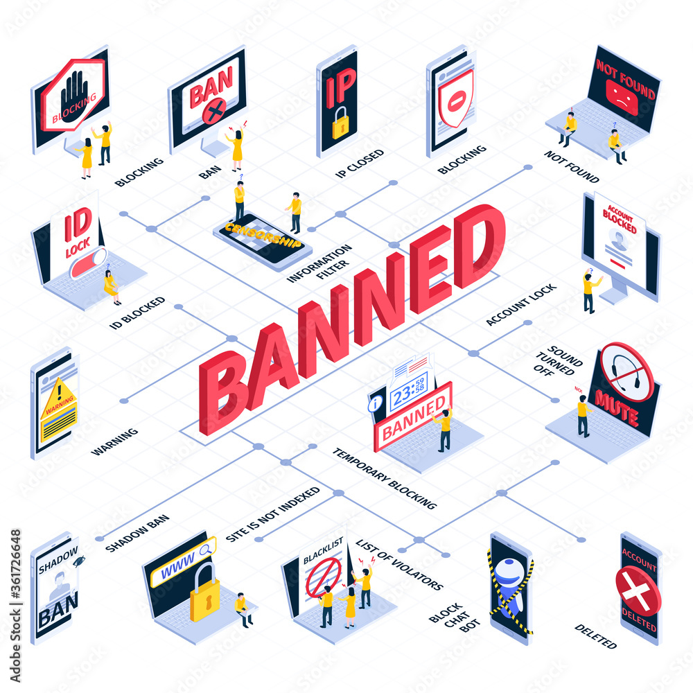 Isometric Internet Blocking Flowchart Stock Vector | Adobe Stock Isometric Internet Blocking Flowchart Stock Vector | Adobe Stock