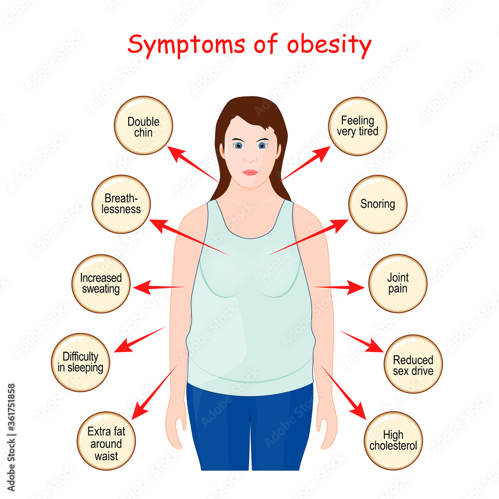 obesity sign and Symptoms Stock Vector | Adobe Stock