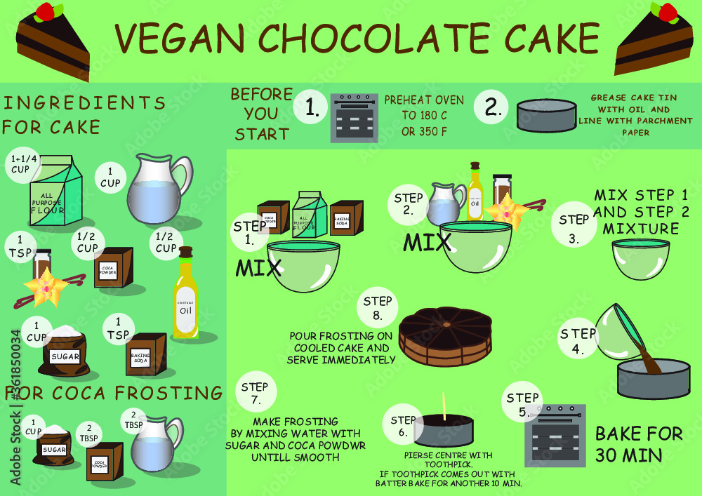 food recipe infographics , vegan chocolate cake recipe, food recipe ...