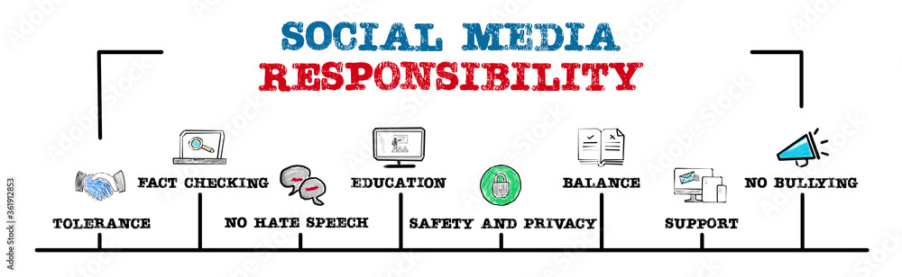 SOCIAL MEDIA RESPONSIBILITY. Tolerance, Fact Checking, Safety and Privacy concept. Chart with ...