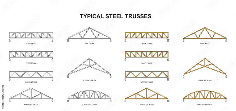 Roofing building steel frame cover roof truss. Basic components of a ...