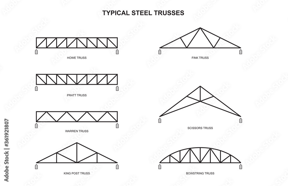Roofing building steel frame cover roof truss. Basic components of a ...