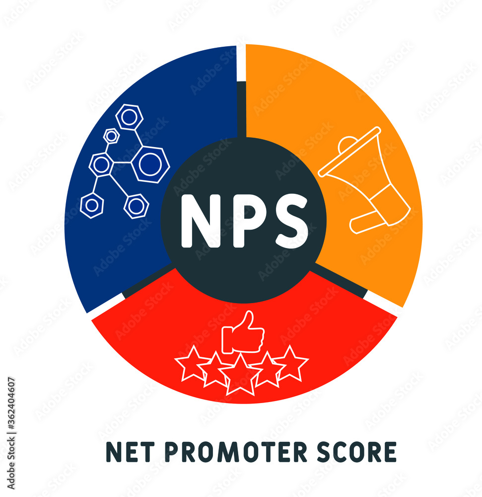 NPS - Net Promoter Score. business concept. Vector infographic ...