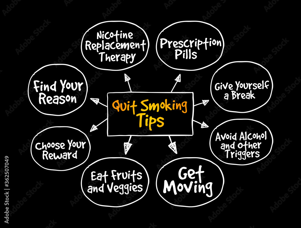 Quit-Smoking Tips mind map, health concept for presentations and ...