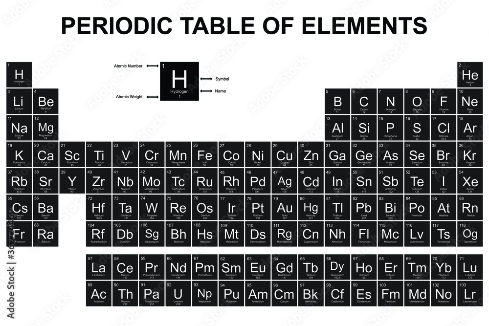 Periodic Table of the Elements Vector Illustration - shows atomic ...
