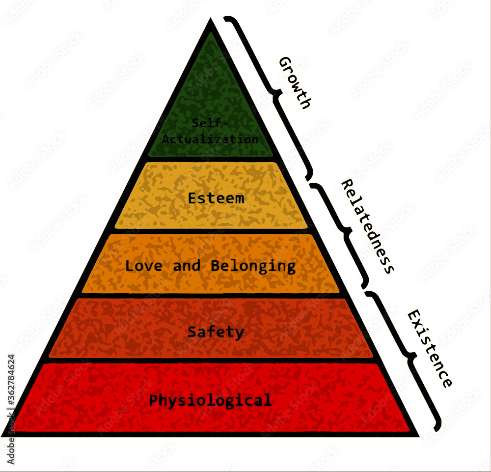 Alderfers ERG Theory, English Text, Psychology, Motivation Stock Vector ...