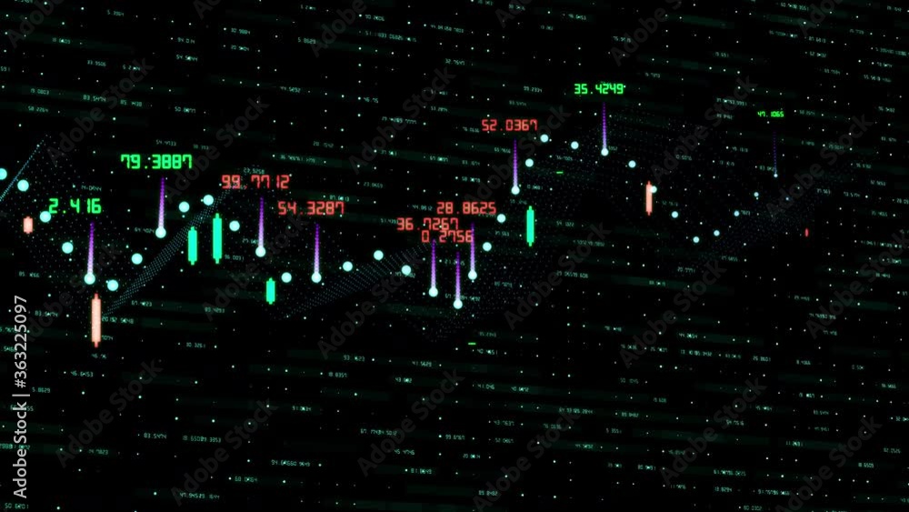 Animated charts with financial information related to the stock market ...