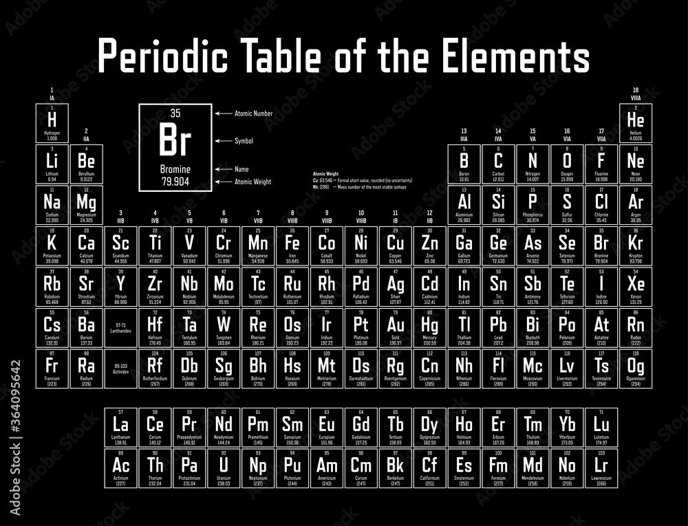 Periodic Table of the Elements - shows atomic number, symbol, name and ...