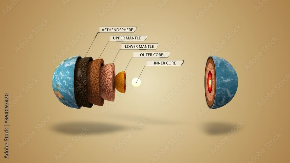 Core of the Earth with inner geological structure layers names, 3d ...