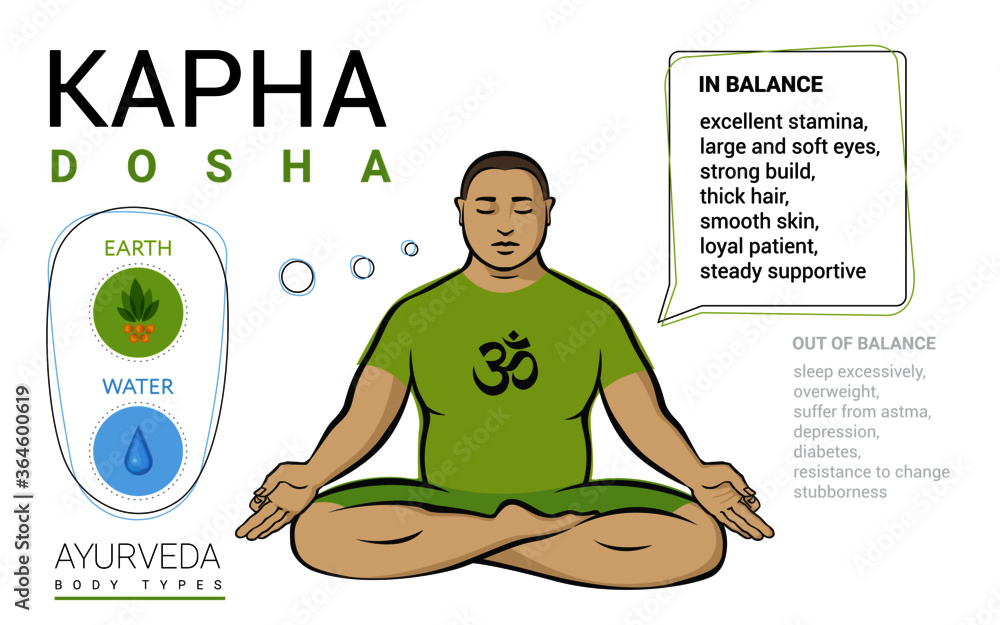 Kapha dosha (or endomorph) ayurvedic physical constitution of human ...