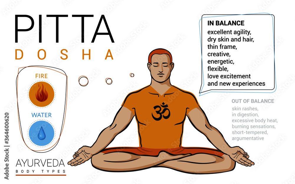 Pitta dosha (or mesomorph) ayurvedic physical constitution of human ...