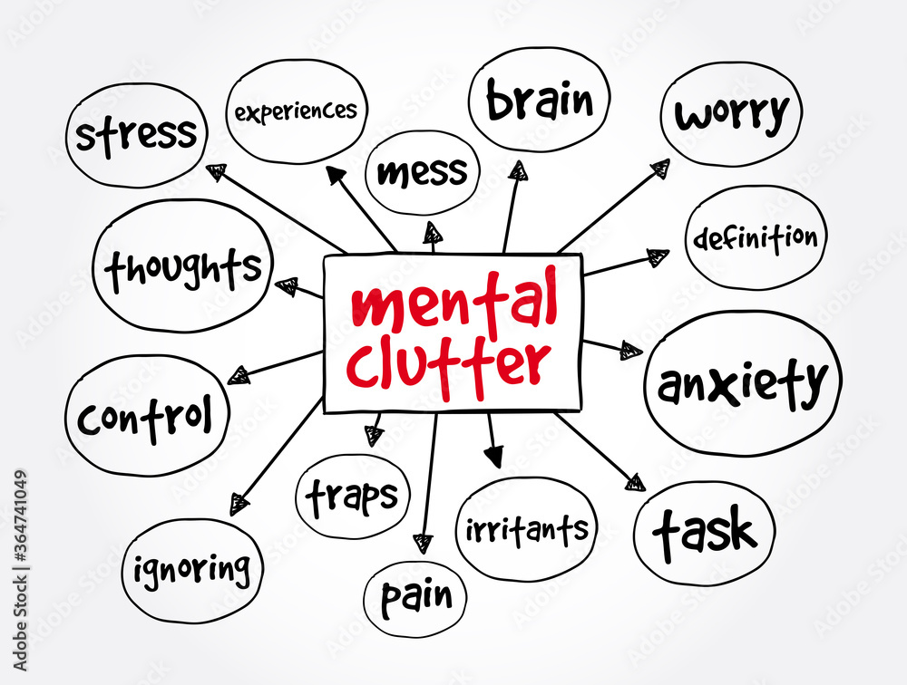 Mental Clutter mind map, health concept for presentations and reports ...