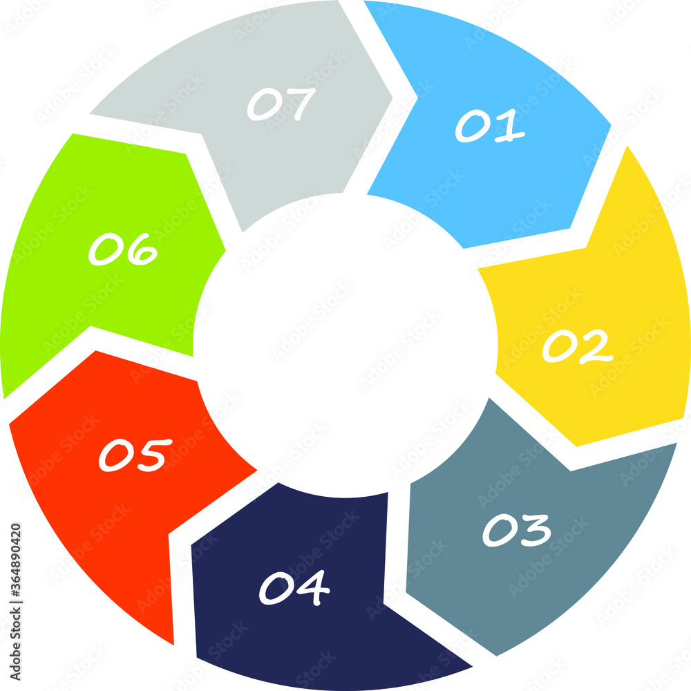 flat Colored illustration of seven steps circular chart messaging ...