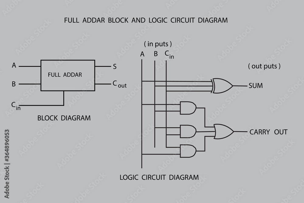 vector diagram of full adder logic circuit diagram Stock Vector | Adobe ...