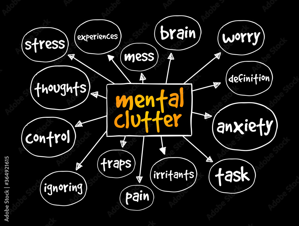 Mental Clutter mind map, health concept for presentations and reports ...