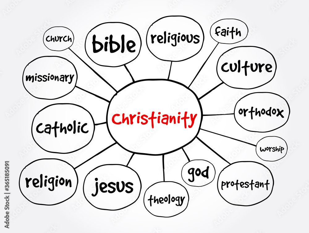 Christianity mind map, religion concept for presentations and reports ...