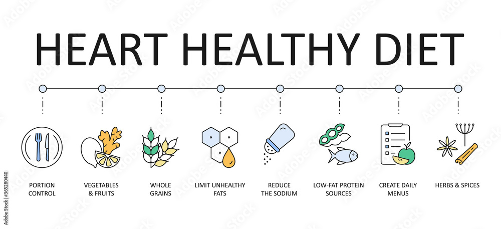 Heart-healthy diet banner. Colored vector icons with editable stroke ...