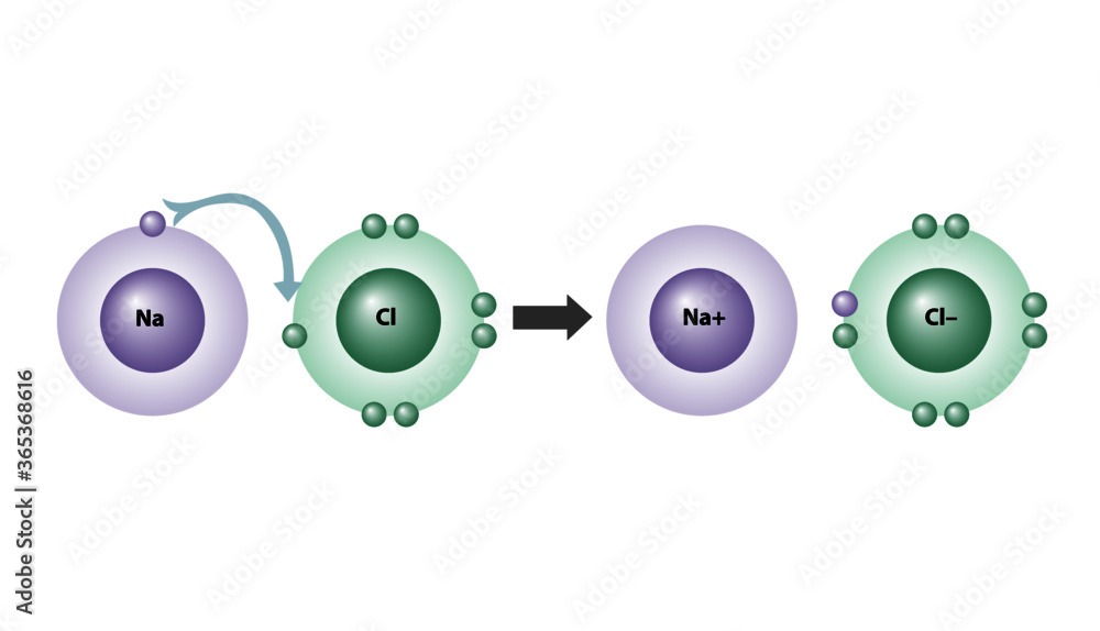 Ionic compounds formed and how atoms bond, sodium and chloride Stock ... Ionic compounds formed and how atoms bond, sodium and chloride Stock ...