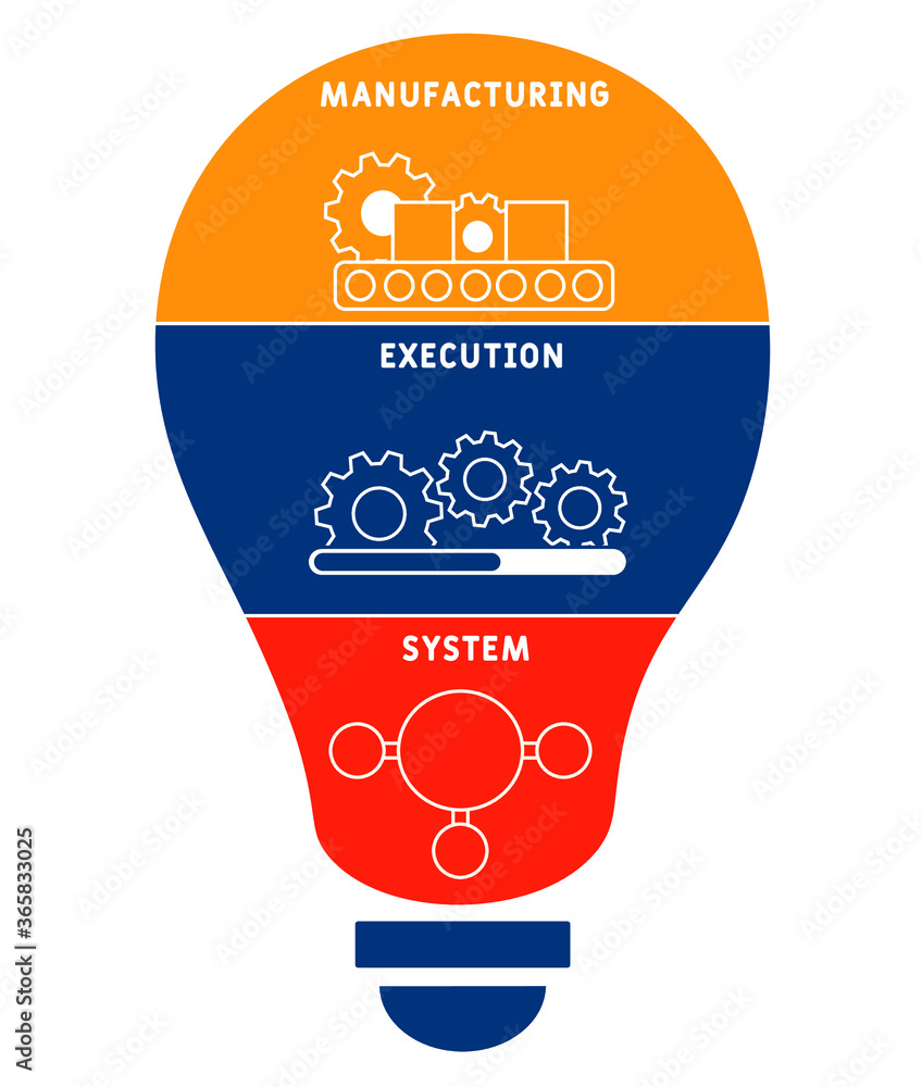MES - Manufacturing Execution System. business concept background ...