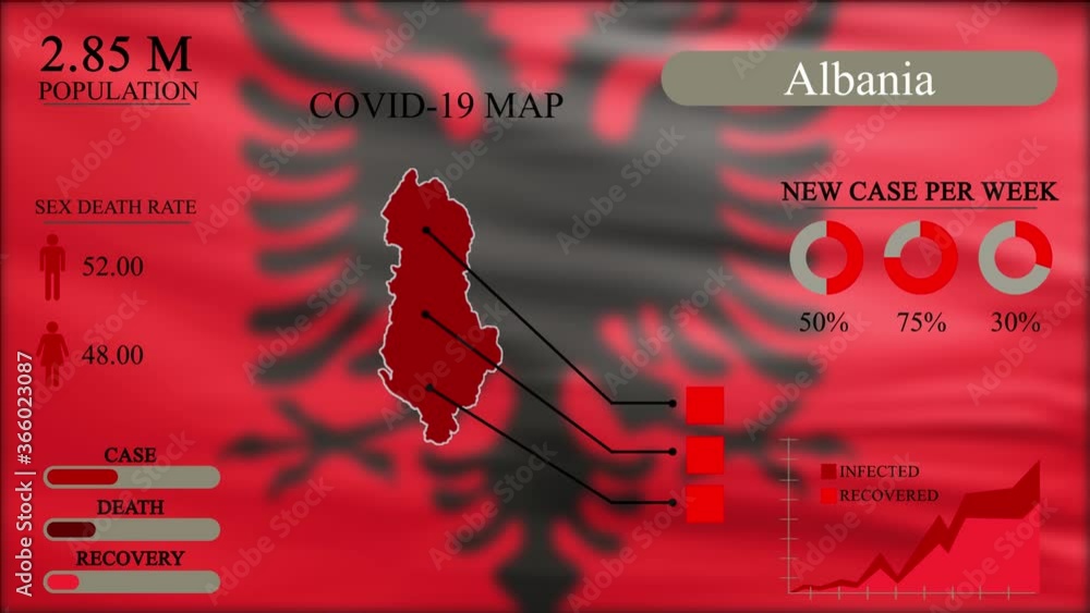 Coronavirus or COVID-19 pandemic in infographic design of Albania ...