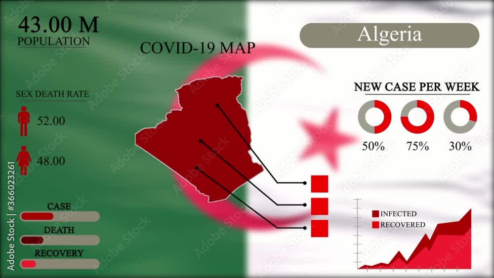Coronavirus or COVID-19 pandemic in infographic design of Algeria ...